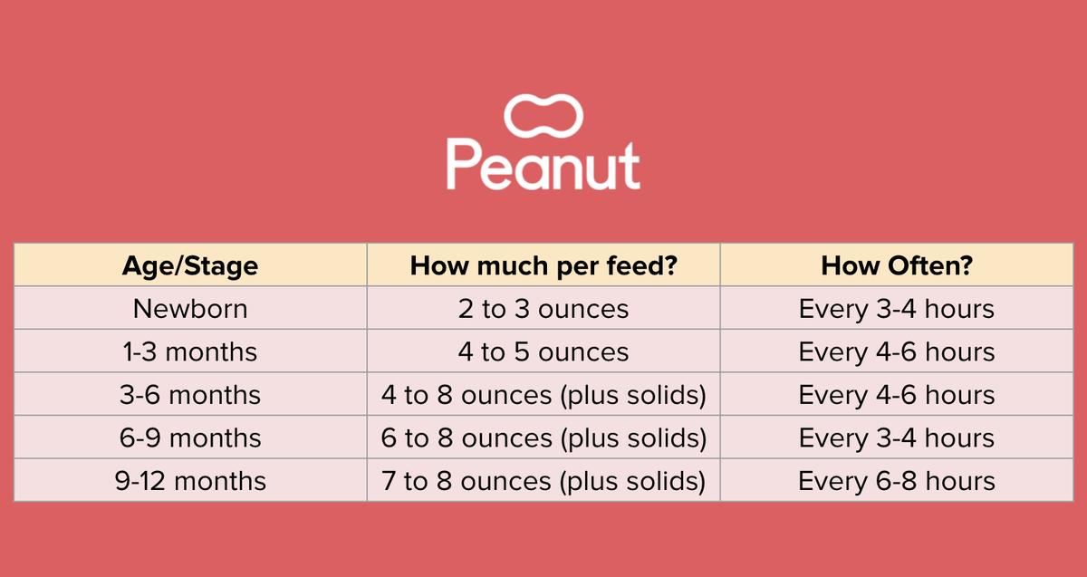 How Many Ounces Should A 2 Month Old Eat How Many Ounces Should A 2 Month Old Eat