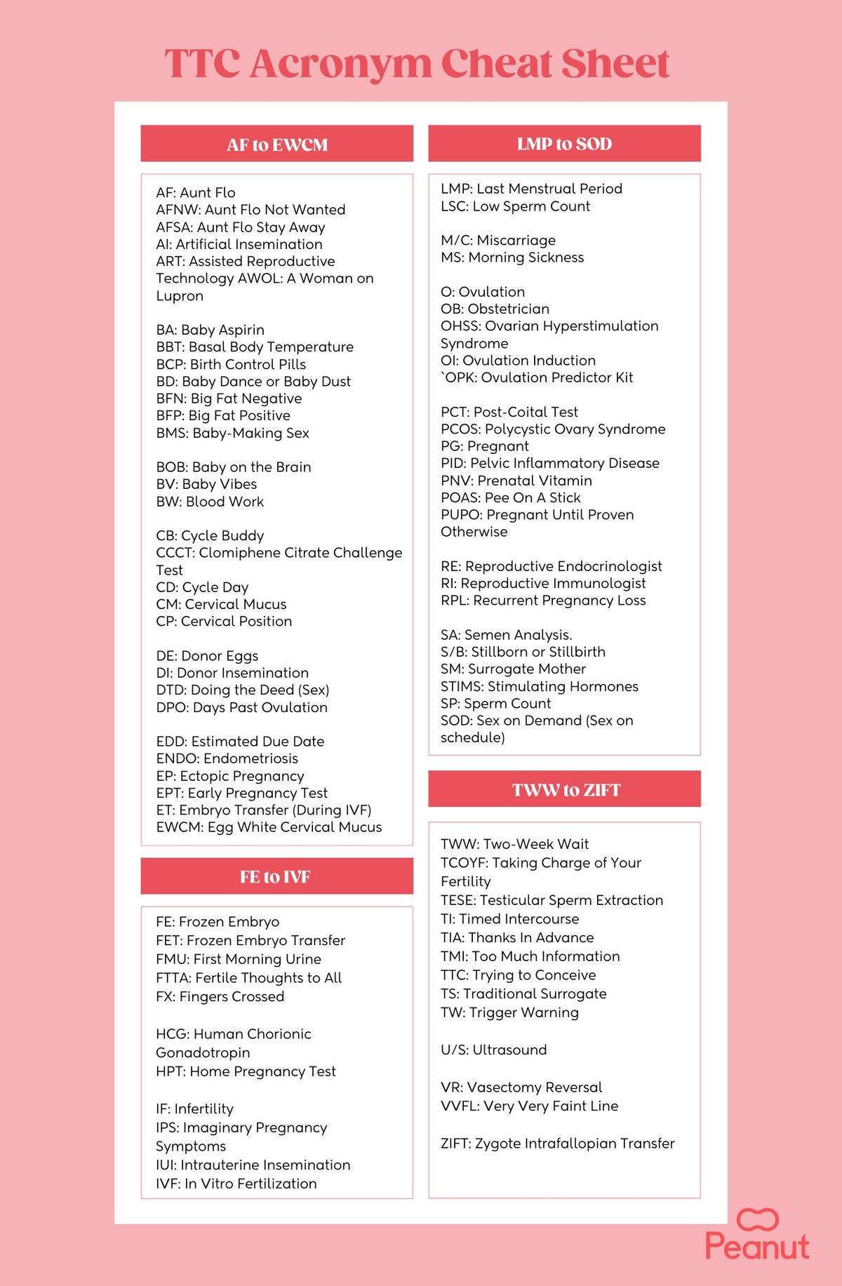 TTC Meaning: The Language of Trying to Conceive | Peanut