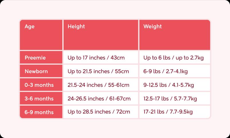 Your Baby’s Size Chart: Clothing Edition | Peanut